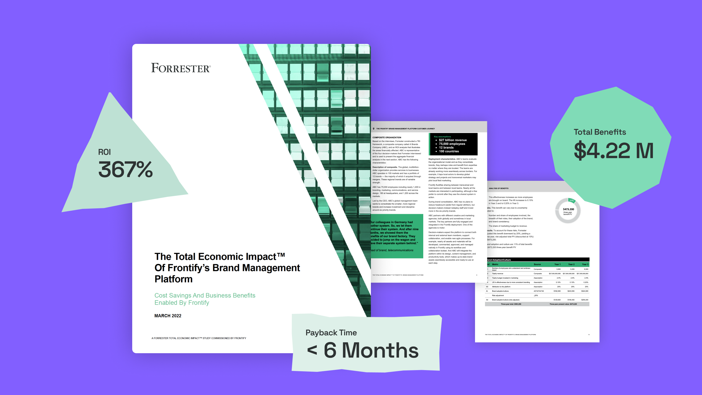 Brand Management | Frontify